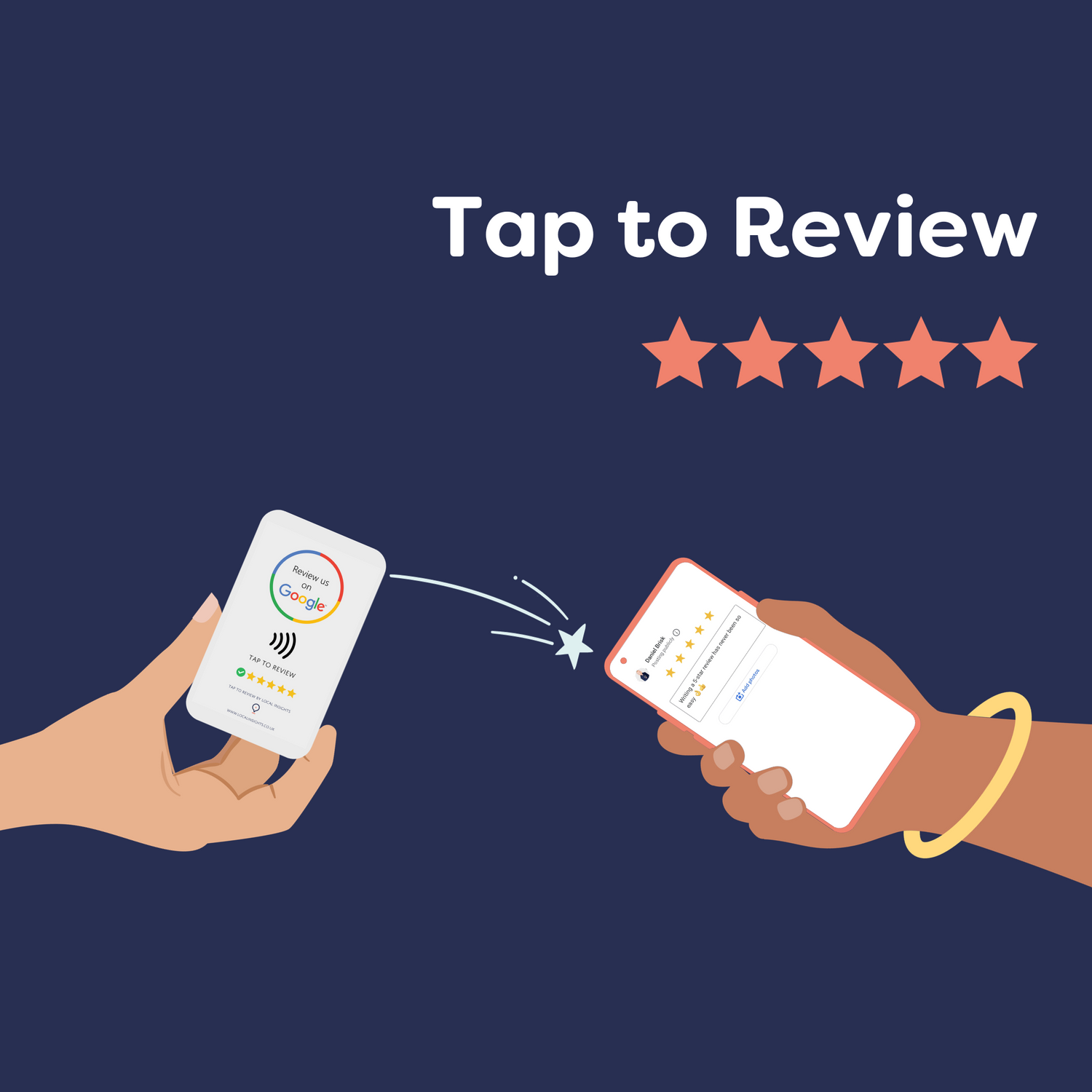 Tap to Review Cards by Local Insights Australia – Local Insights ...
